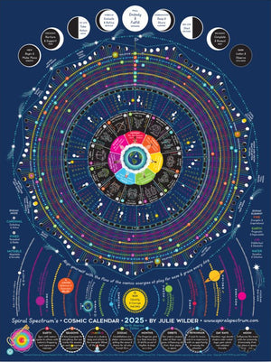 Cosmic Calendar - Astrological graphic ephemeris moon phase