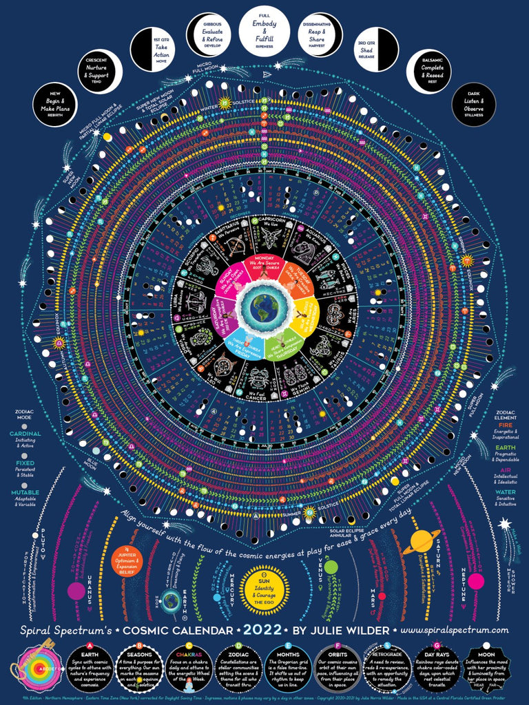 Cosmic Calendar - Astrological graphic ephemeris moon phase – Spiral ...